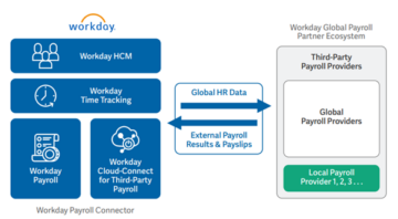 Workday: Payroll by Strada and Global Payroll Connect – herronpalmer